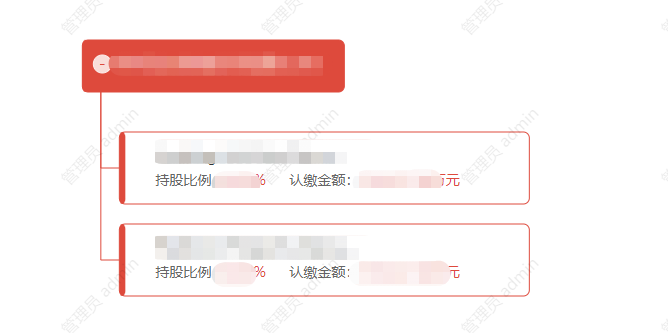 【vue D3 V4】vue2结合d3实现类似企查查的股权穿透图、股权结构图vue股权穿透图 Csdn博客