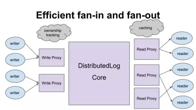 pulsar架构与原理_earliest pulsar-CSDN博客