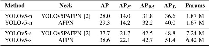 YOLOv5改进系列(五) 更换Neck之BiFPN，AFPN，BiFusion_bifusion neck-CSDN博客
