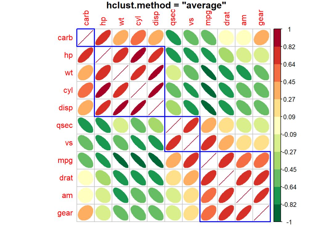 corrplot包与ggcorrplot相关图（一）-CSDN博客