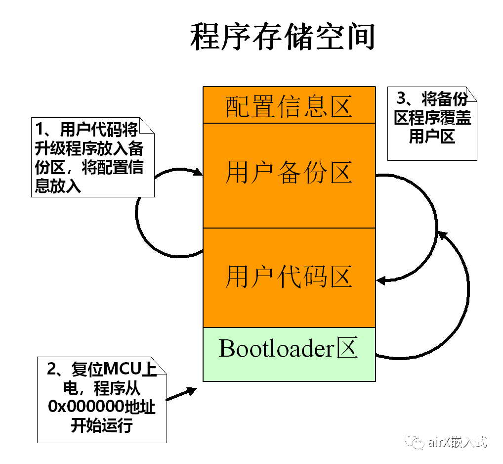 分享3种bootload的思路方法-CSDN博客