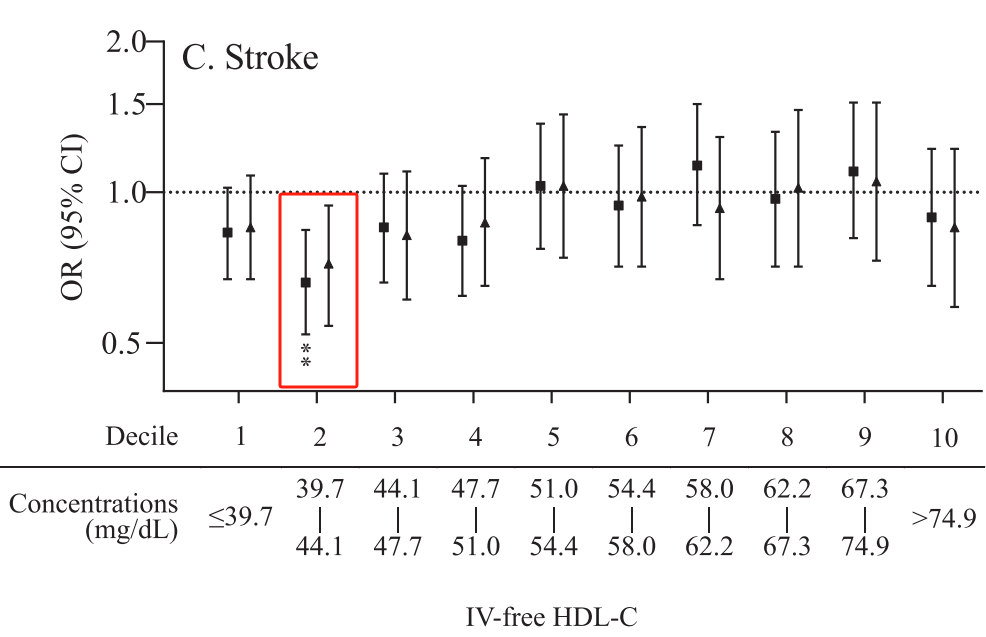 可以尝试！创新“孟德尔随机化”思路，非线性MR+UKB队列发表一区（IF=9.8）文章...-CSDN博客