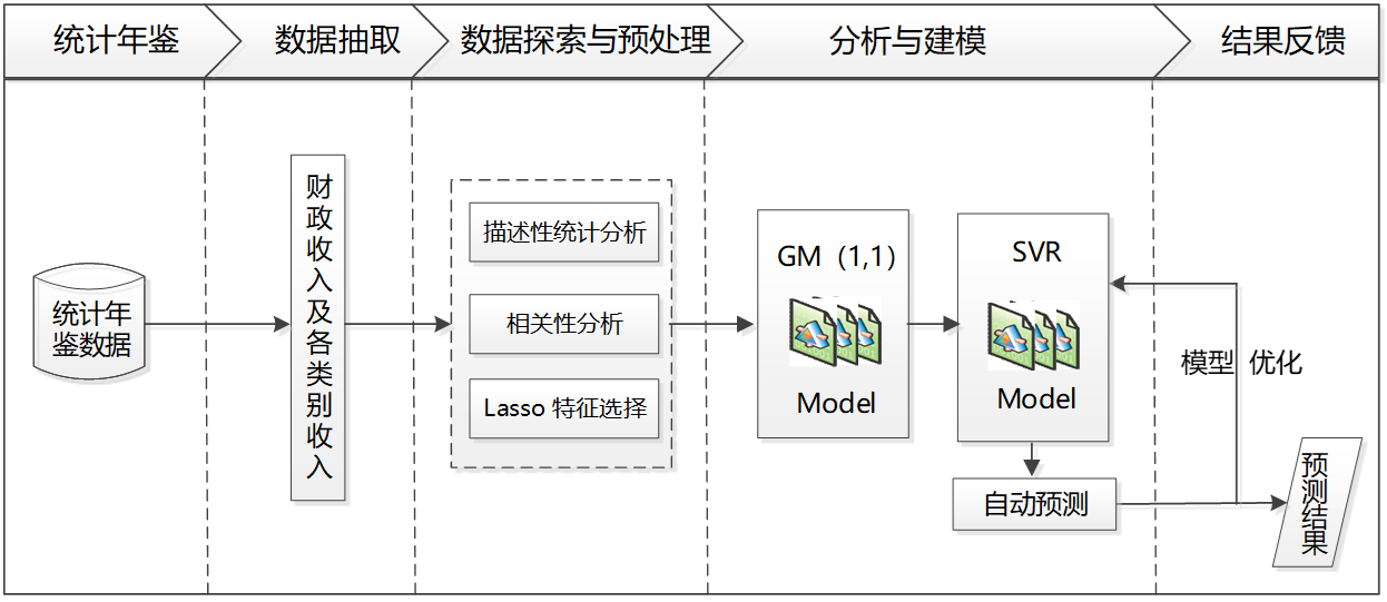 第06章 数据挖掘综合应用对原始数据进行预处理转换算法支持的数据格式使之符合关联规则算法的要求 Csdn博客