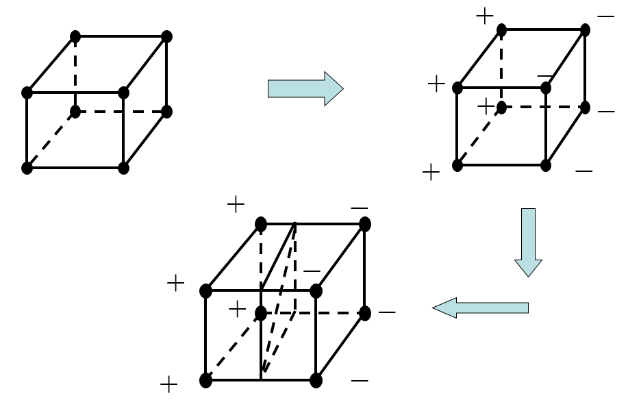 Marching Cubes算法理解_marchingcubes-CSDN博客