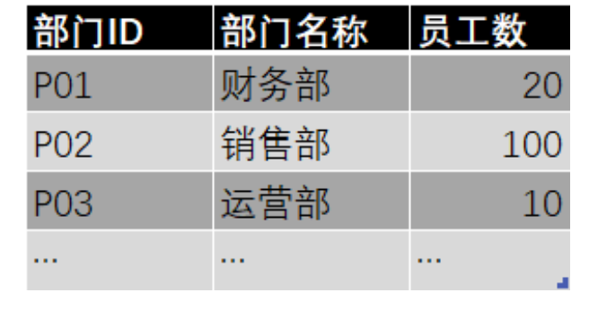 MySQL 第四章：插入、更新和删除数据_create table emp(depid(3),depname(20),peoplecount ...