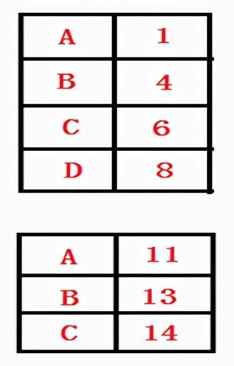 Noj数据结构稀疏矩阵的加法十字链表算法设计：数据结构 图 Csdn博客