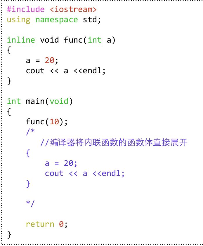 C++ 函数_c++函数三要素-CSDN博客