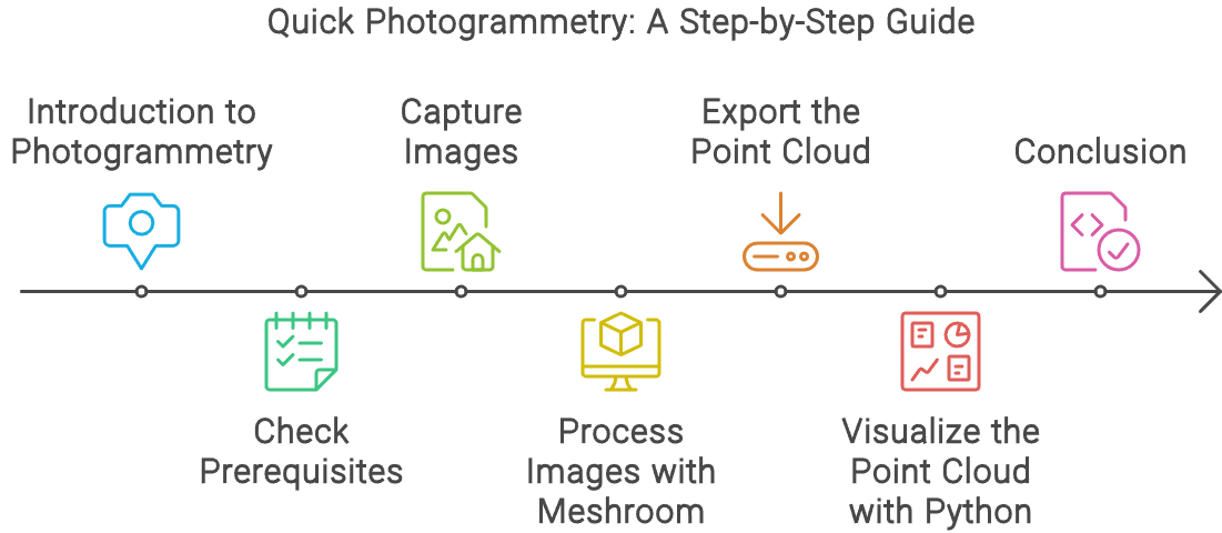 使用 Python 和 Meshroom 进行 3D 重建教程_meshroom python-CSDN博客