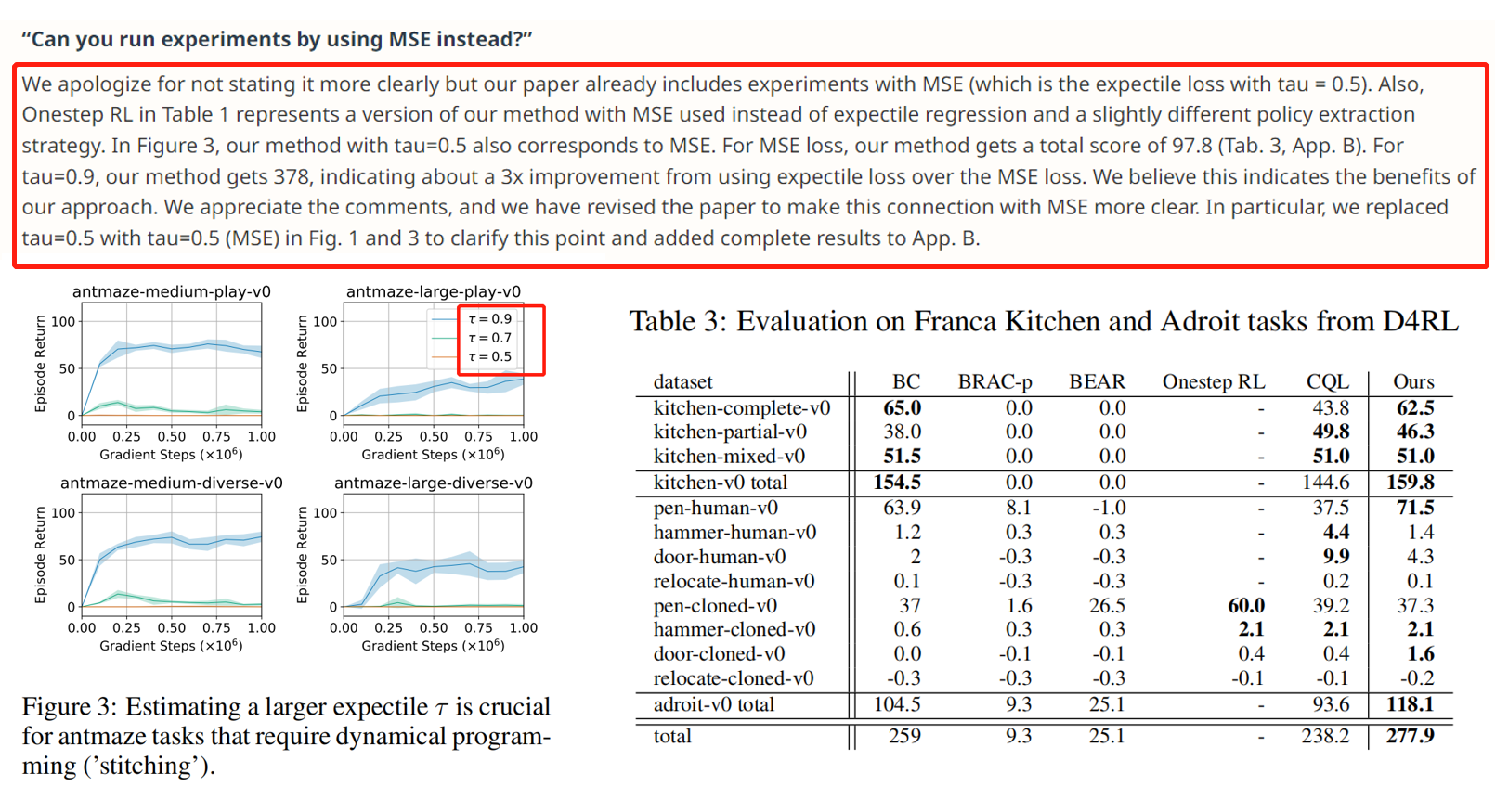 离线强化学习(Offline RL)系列3: (算法篇) IQL(Implicit Q-learning)算法详解与实现-CSDN博客