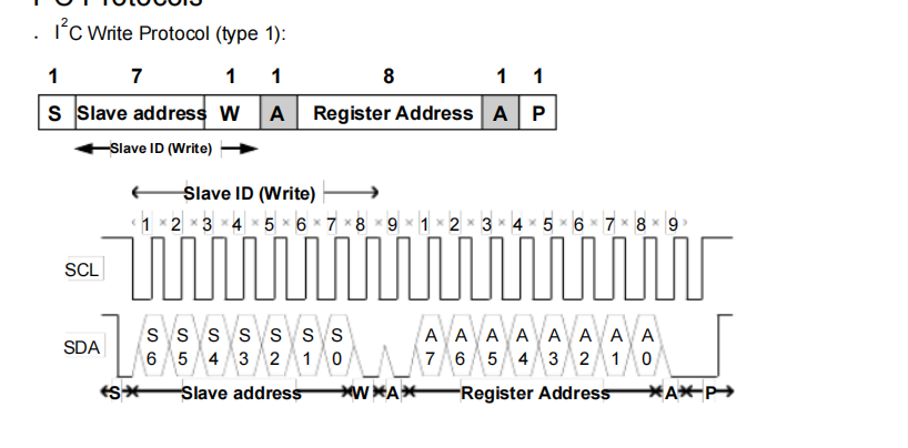 29 IIC（七）AP3216C-CSDN博客