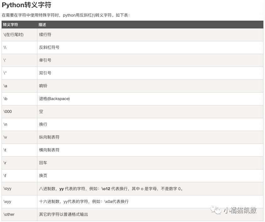 python 字符串太长换行_002 字符串和变量，罚抄一百遍-CSDN博客