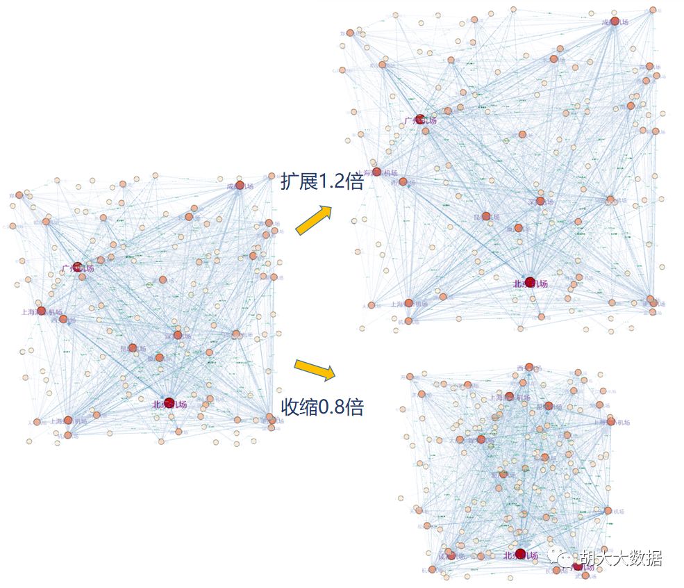 gephi 节点标签 调节_Gephi网络可视化与分析系列教程part3_weixin_39613089的博客-CSDN博客