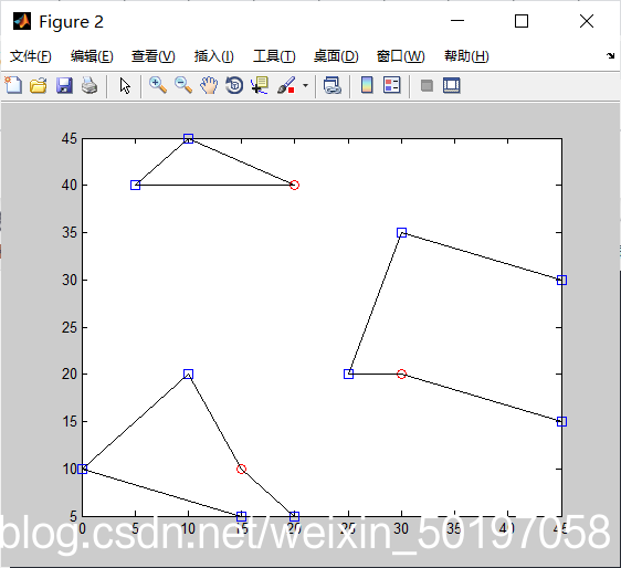 【VRP问题】基于NSGA算法求解多中心VRP问题-CSDN博客