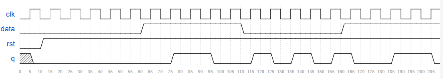 Verilog 学习笔记2 异步复位串联t触发器verilog实现两个串联的异步复位的t触发器 Csdn博客 