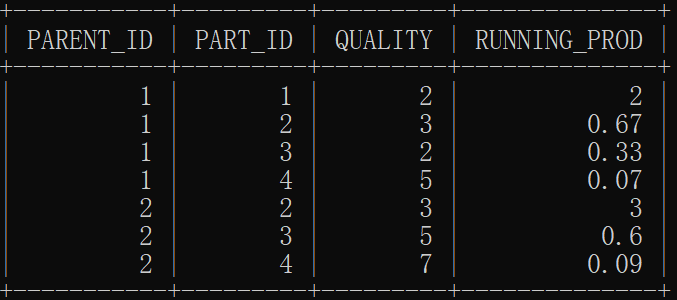 Mysql实现累加、累乘、累减、累除mysql 累加 Csdn博客 