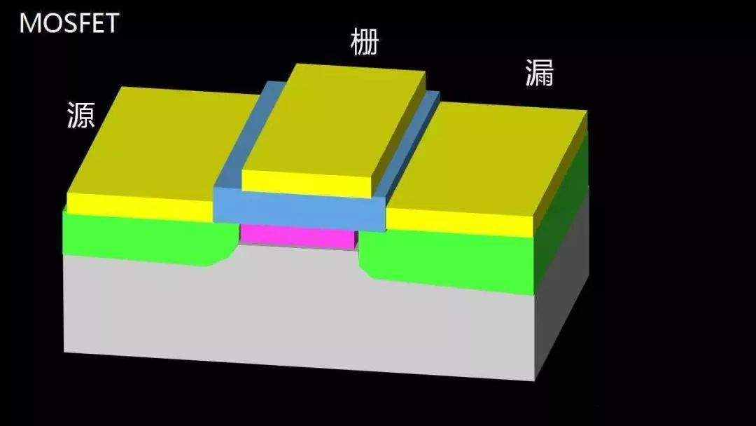 【转】小科普|FET、 MOSFET、 MESFET、 MODFET的区别_mems和mosfet区别-CSDN博客