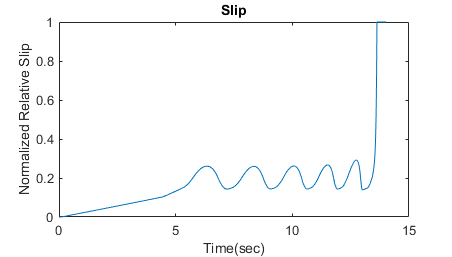 Matlab abs防抱死系统,防抱死制动系统建模_常非一的博客-CSDN博客
