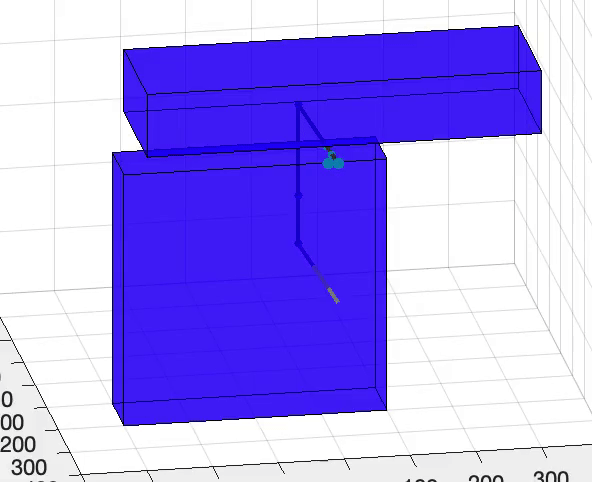 【路径规划-机械臂matlab代码】基于快速搜索树算法RRT的六自由度机械臂动态路径规划_matlab机械臂路径规划-CSDN博客