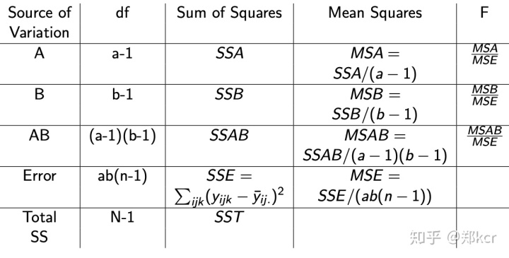sas univariate 结果解释_SAS第四章-CSDN博客