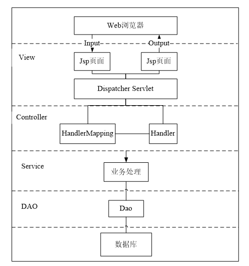 （附源码）springboot代驾网站 毕业设计281031_代驾软件原型-CSDN博客