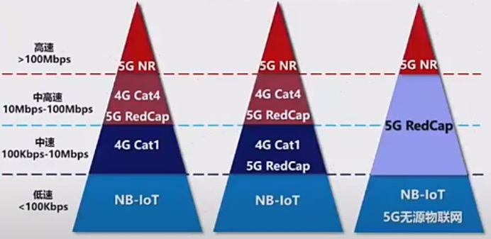 5G-A商用在即，一文盘点5G/6G最新进展和未来前景-CSDN博客