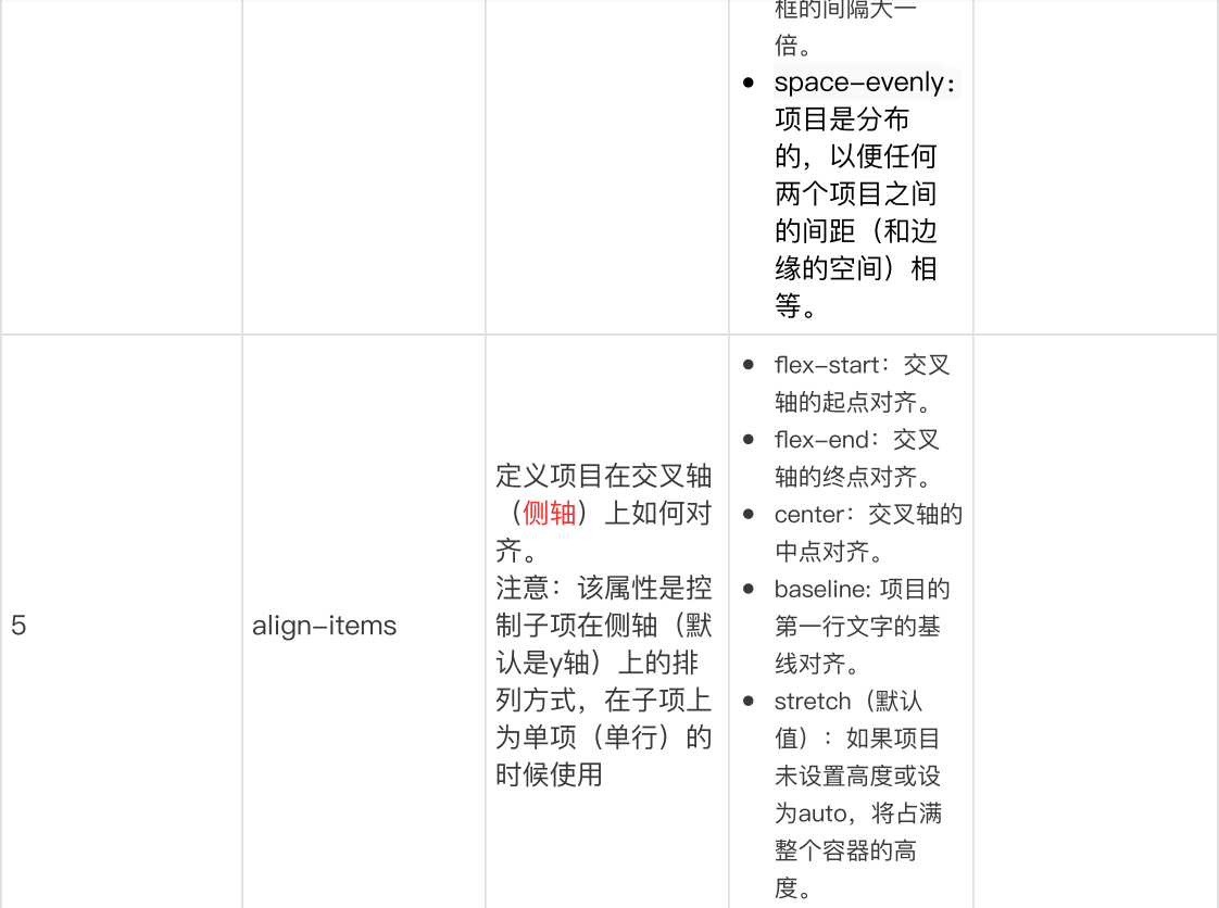 弹性盒子布局 Csdn博客 