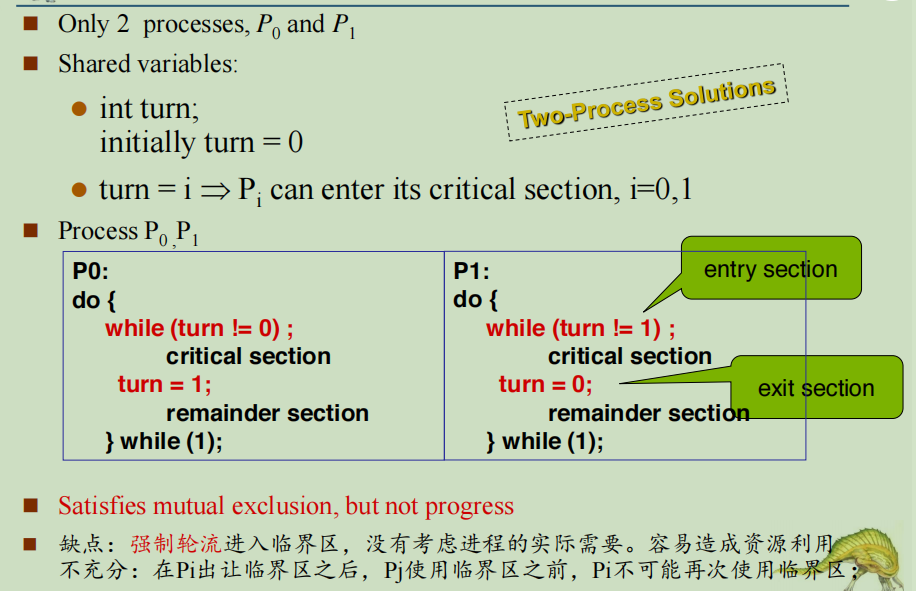 第六章 进程同步（Process Synchronization)-CSDN博客