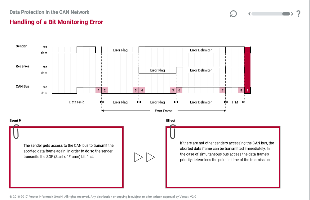 【CAN】CAN基础概念5_can通讯busoff的节点还会做ack应答吗-CSDN博客