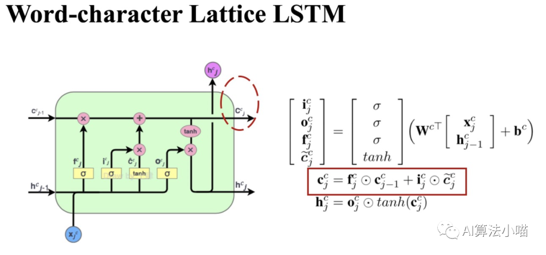 一文详解中文实体识别模型 Lattice LSTM-CSDN博客