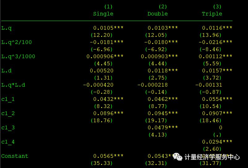 门槛回归模型_门限回归及Stata操作汇总与空间门槛回归模型简介_吴寿鹤的博客-CSDN博客