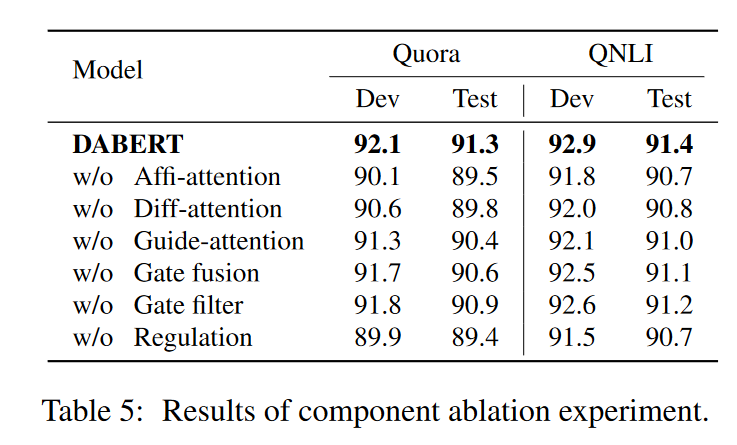 [COLING 2022] DABERT: Dual Attention Enhanced BERT for Semantic Matching_差异注意力模块-CSDN博客