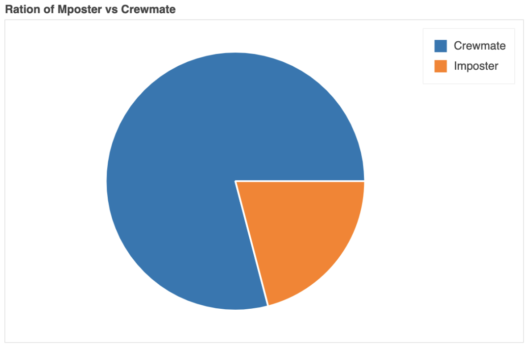 超详细，Python库 Bokeh 数据可视化实用指南-CSDN博客