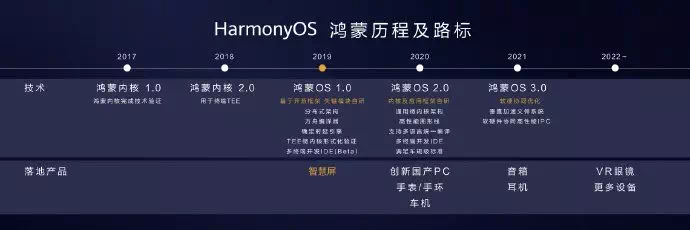 harmonyos1.0.1,华为正式发布鸿蒙系统HarmonyOS 1.0-CSDN博客