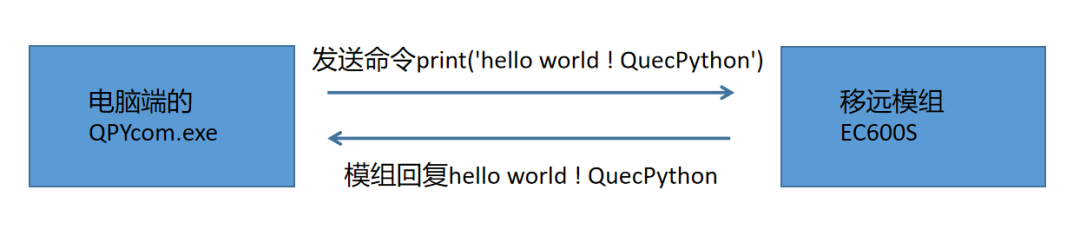 一看就会的QuecPython简明教程-CSDN博客