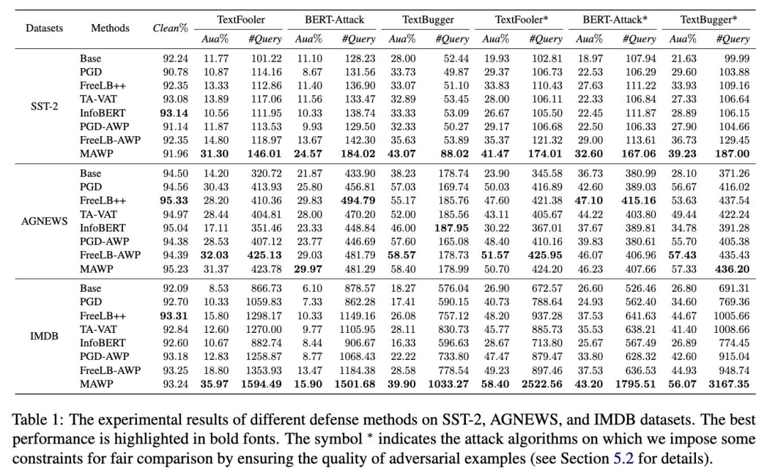 一文了解复旦大学NLP实验室的14篇EMNLP 2022长文内容-CSDN博客