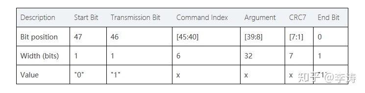 eMMC小总结_emmc data strobe悬空-CSDN博客