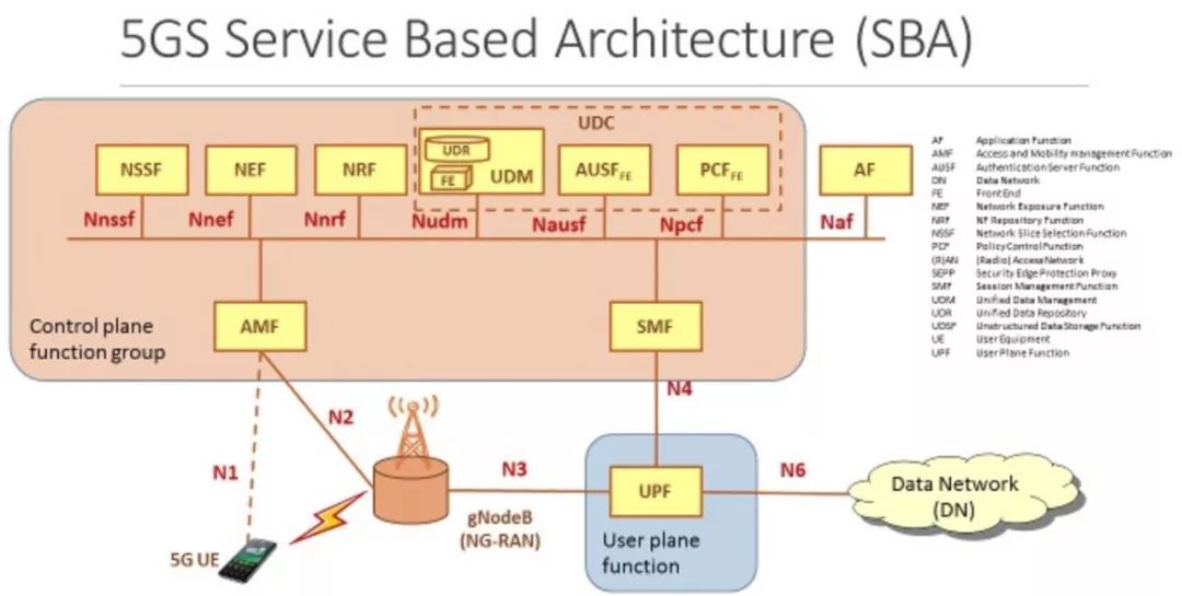 3gpp协议_【5G学习笔记】3GPP 5G协议分类清单大全-CSDN博客