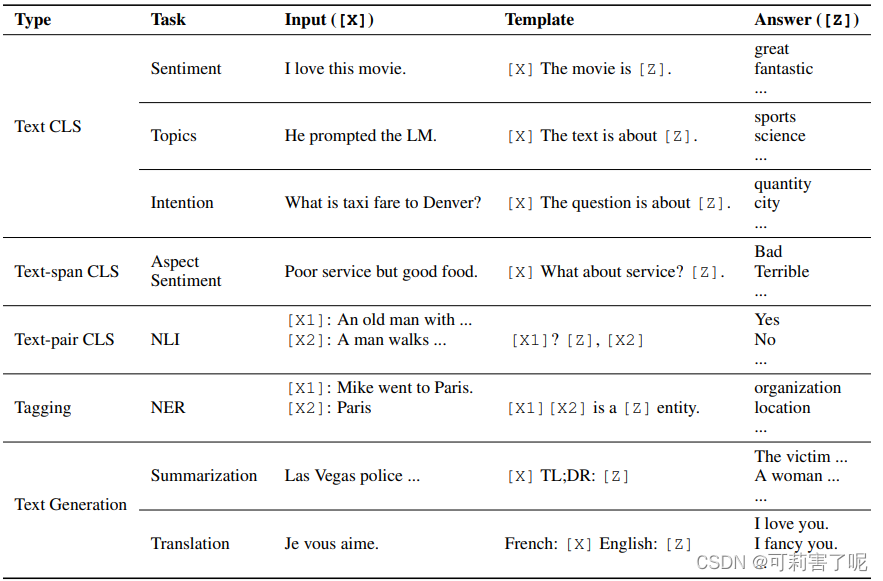 Prompt Learning_continuous prompt-CSDN博客