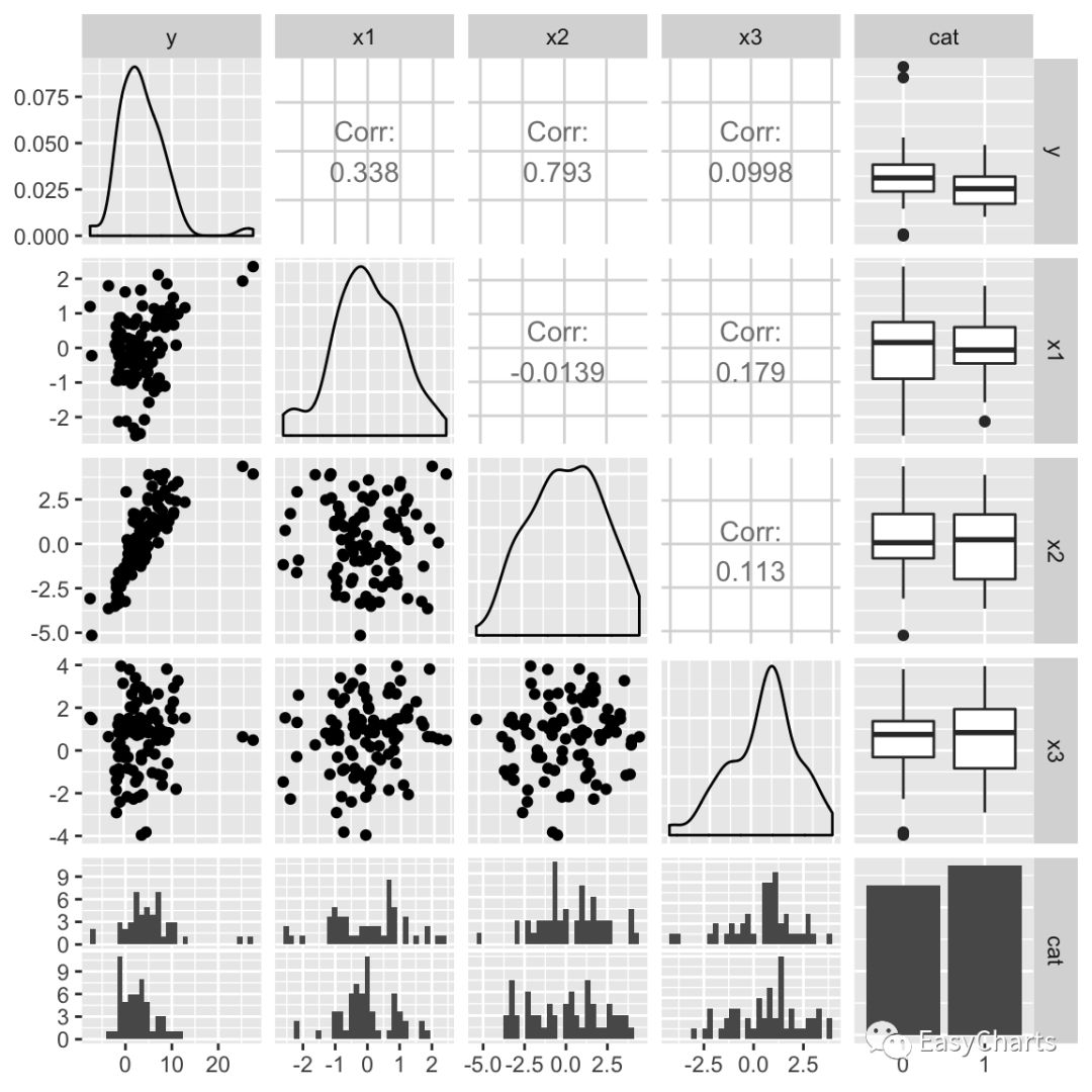 visreg：带你玩遍模型可视化-CSDN博客