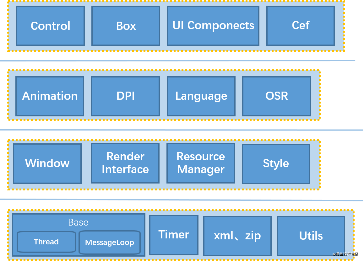 网易 Duilib：功能全面的开源桌面 UI 开发框架_duilib 跨平台-CSDN博客