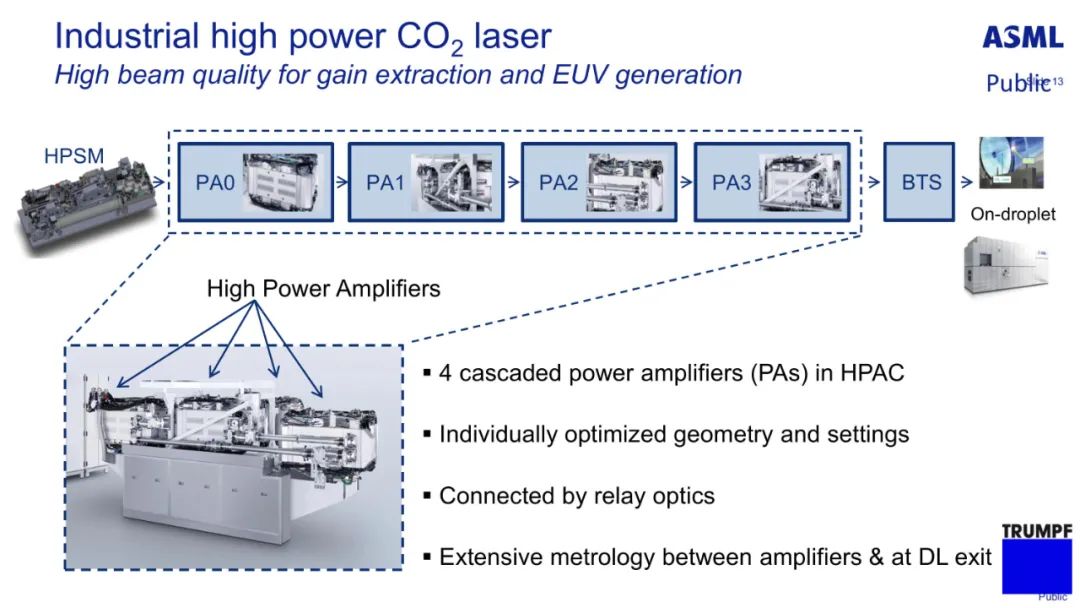 【ASML】EUV光刻技术PPT-CSDN博客