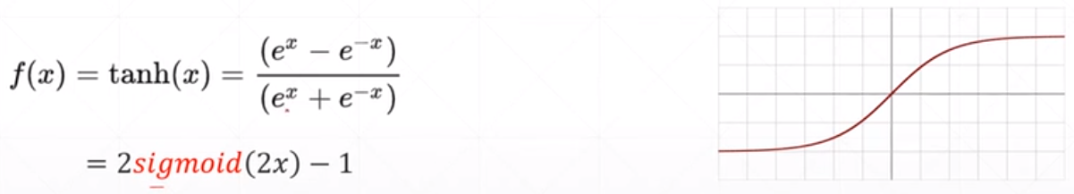 Pytorch-tensor的激活函数-CSDN博客