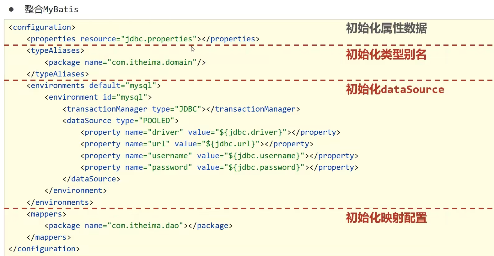 Spring_junit @after-CSDN博客