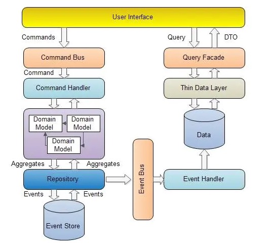 COLA之架构演变(一)_cola架构-CSDN博客