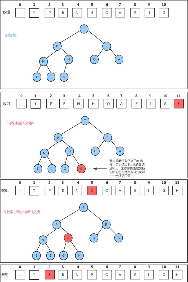 数据结构与算法（黑马and超详细）黑马 数据结构 笔记 Csdn博客