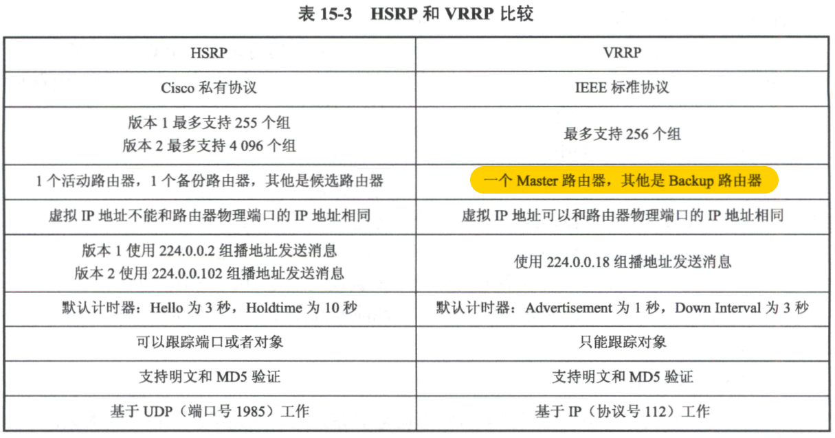 【无标题】_802.3ad-CSDN博客