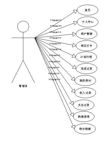 ssm大学生时间管理分析系统设计与实现 毕业设计-附源码130930_基于大数据的时间管理系统的设计与实现-CSDN博客
