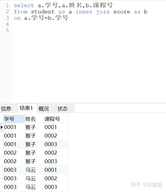 Sql两行数据合并成一行sql学习:多表查询 Csdn博客 0123