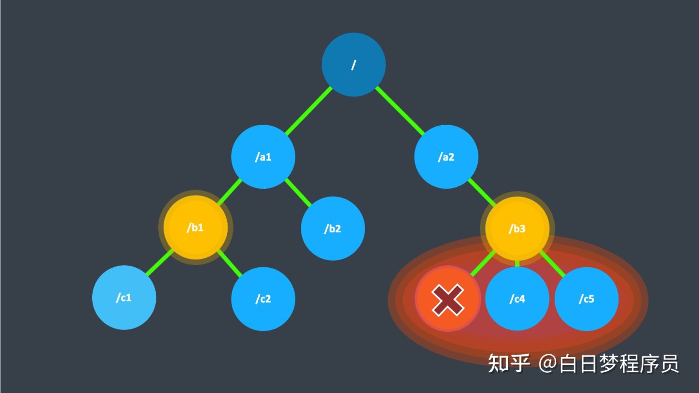 深入解析actor 模型（一)： actor 介绍及在游戏行业应用_actor模式-CSDN博客