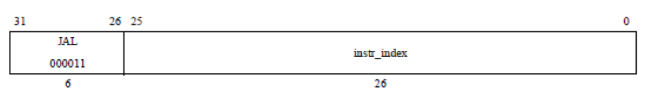 31条mips指令单周期cpu数据通路计算机组成原理 单周期 Cpu 数据通路在其上执行下列 Mips 指令 Csdn博客